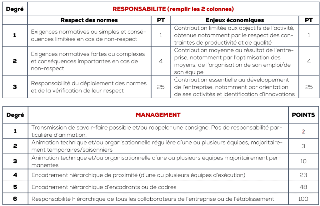La convention collective nationale production agricole et CUMA ...