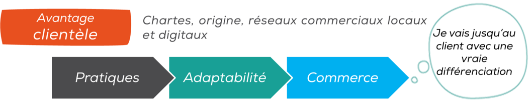 Définir une stratégie d’entreprise agricole : Axe n°4, l’avantage ...