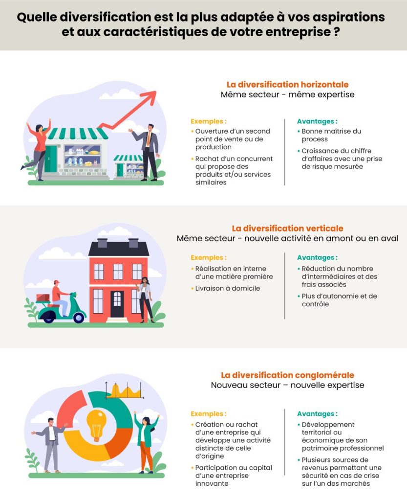 Quelle stratégie de diversification choisir pour mon entreprise ... Quelle stratégie de diversification choisir pour mon entreprise ...